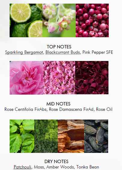 Pamella Roland Unveils Her Luxury Fragrance ~ Fragrance News