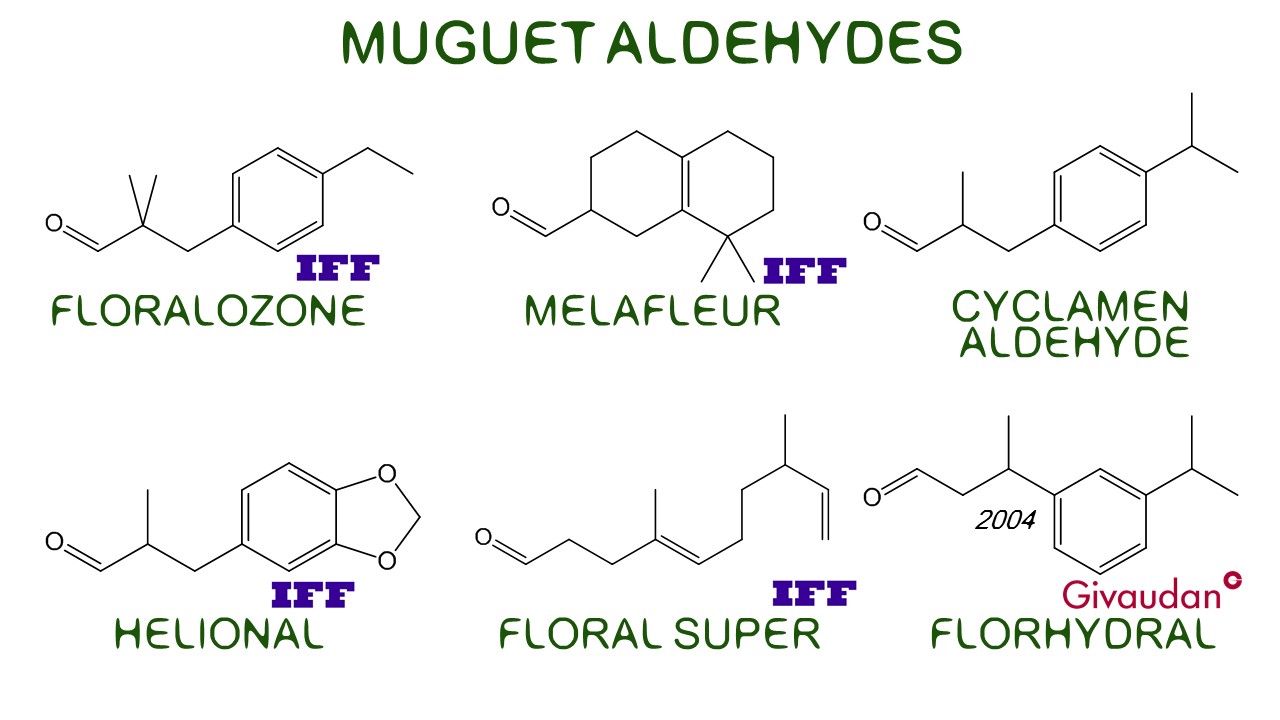 May Greetings: New Lily Of The Valley Aromachemicals ~ Raw Materials