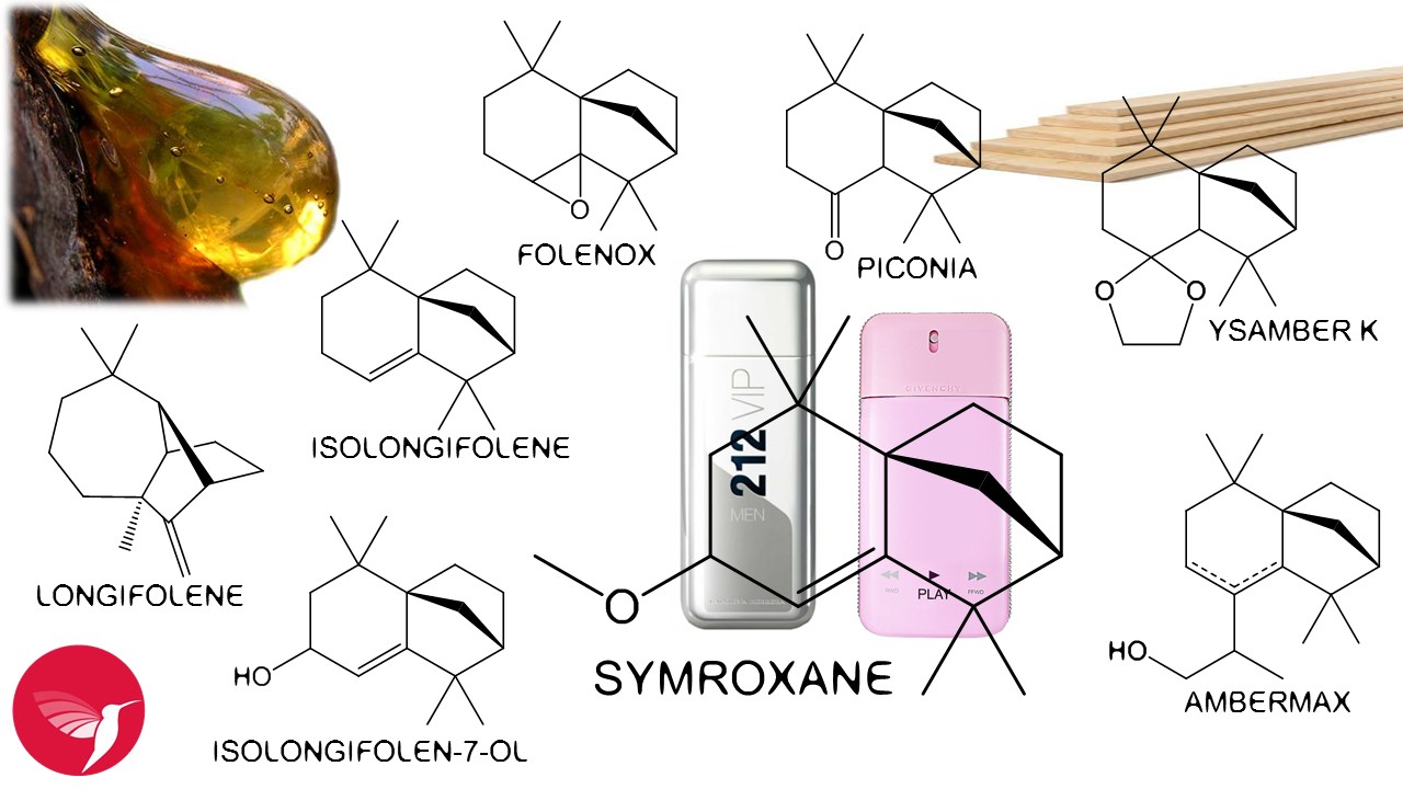 WPC 2018: All You Wanted To Know About Symroxane ~ Raw Materials