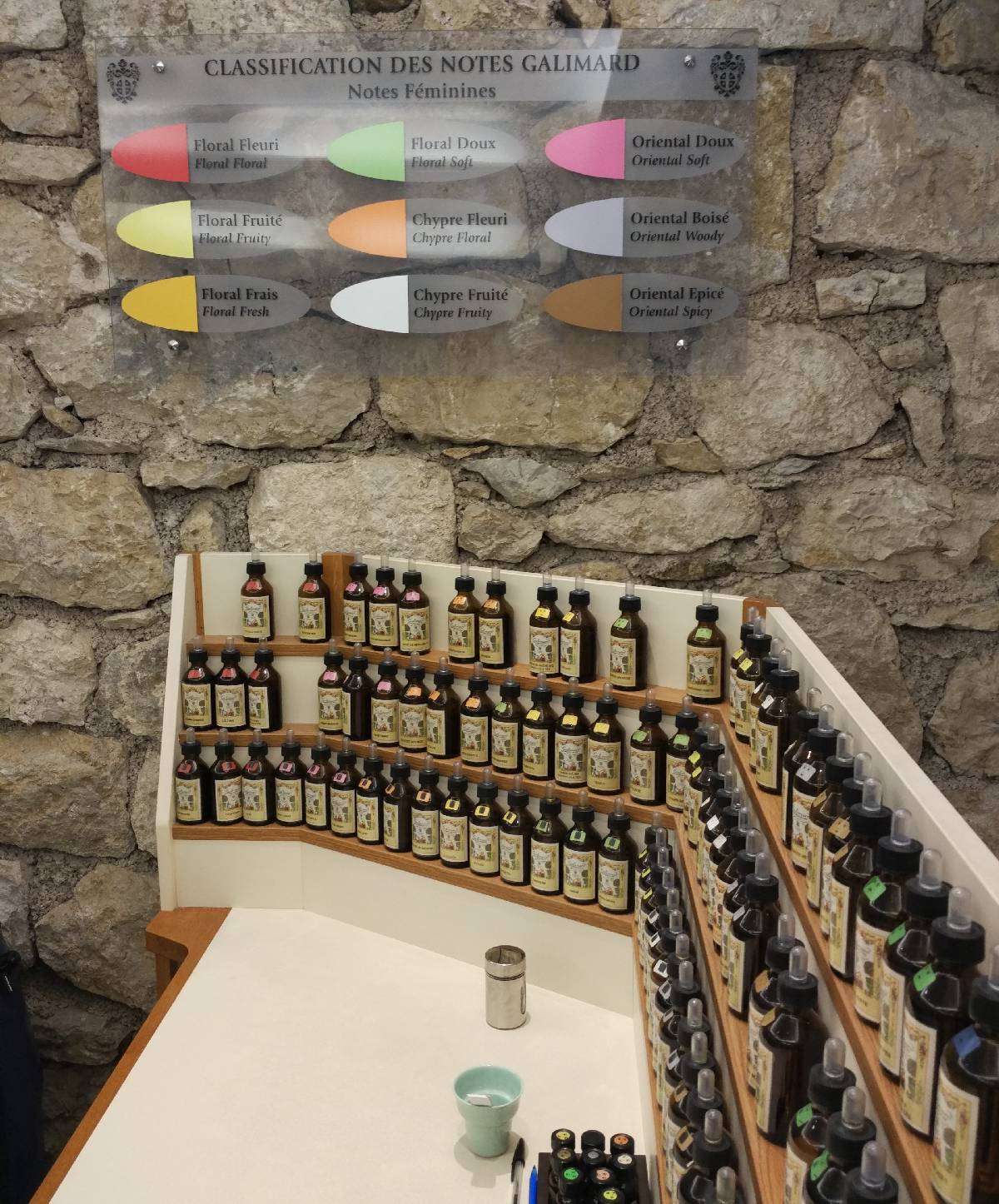 Galimard: Create Your Perfect Perfume ~ Fragrances and Cultures