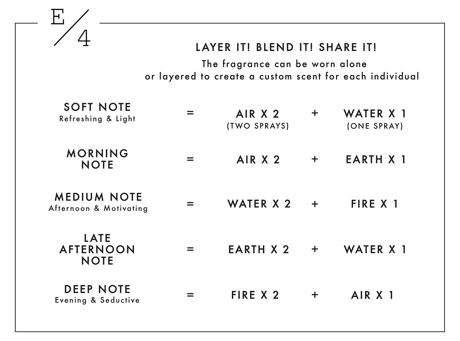 Spotlight on the Elements of E/4 Fragrance ~ Niche Perfumery