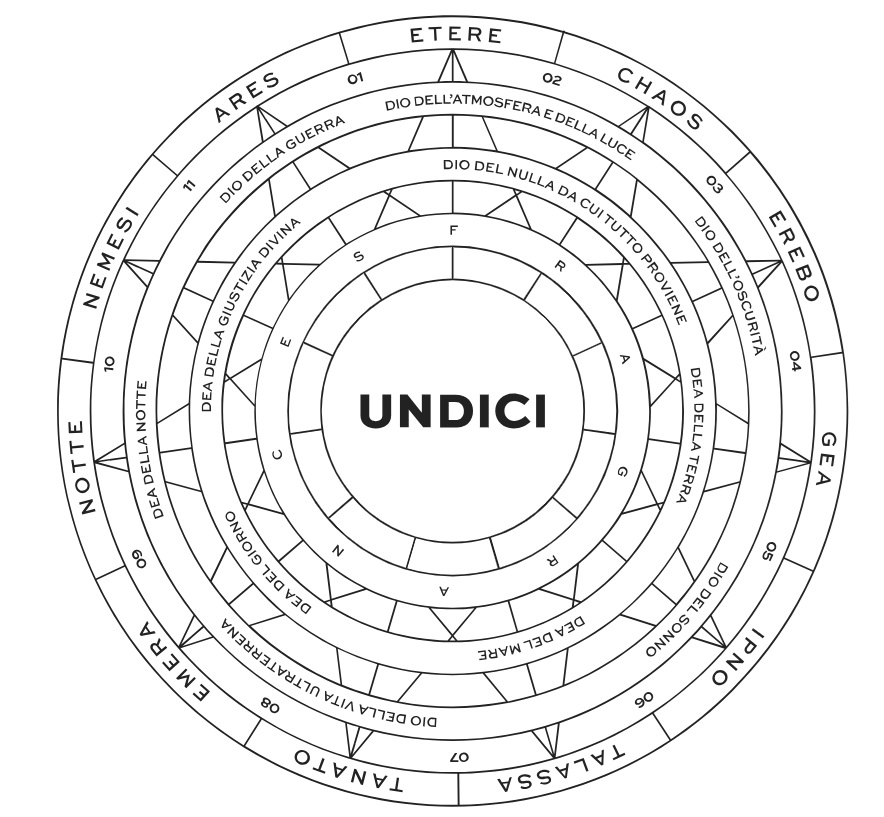Undici Parfums Et Eaux De Cologne