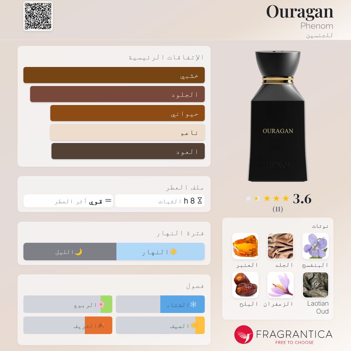 Ouragan Phenom عطر - a جديد fragrance للجنسين 2024