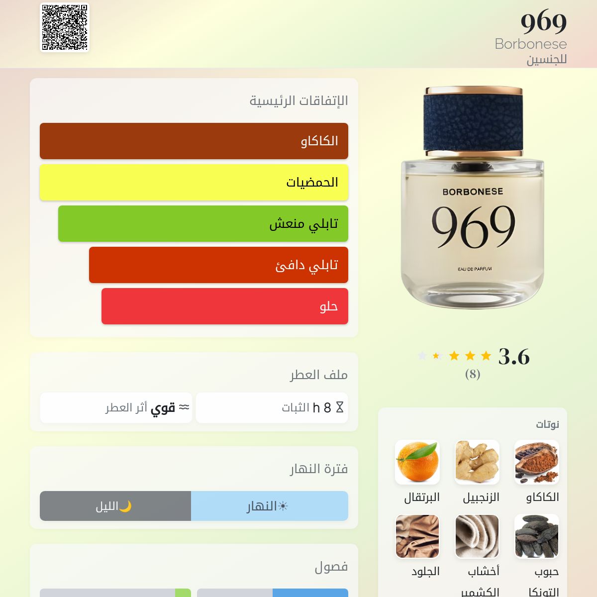 969 Borbonese عطر - a جديد fragrance للجنسين 2024