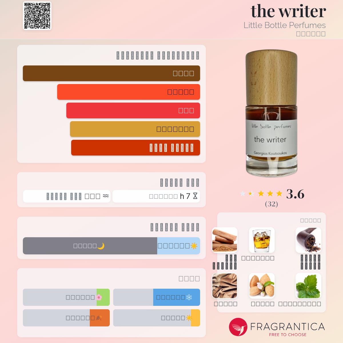 the writer Little Bottle Perfumes ماء كولونيا - a جديد fragrance للرجال ...