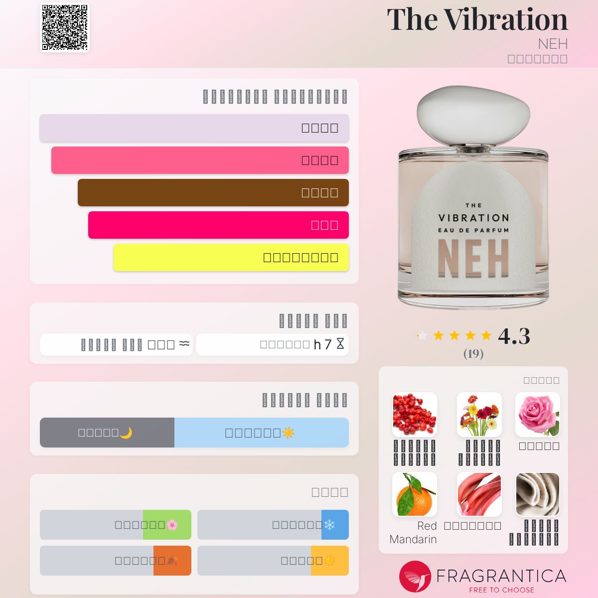 The Vibration NEH عطر - a جديد fragrance للجنسين 2024