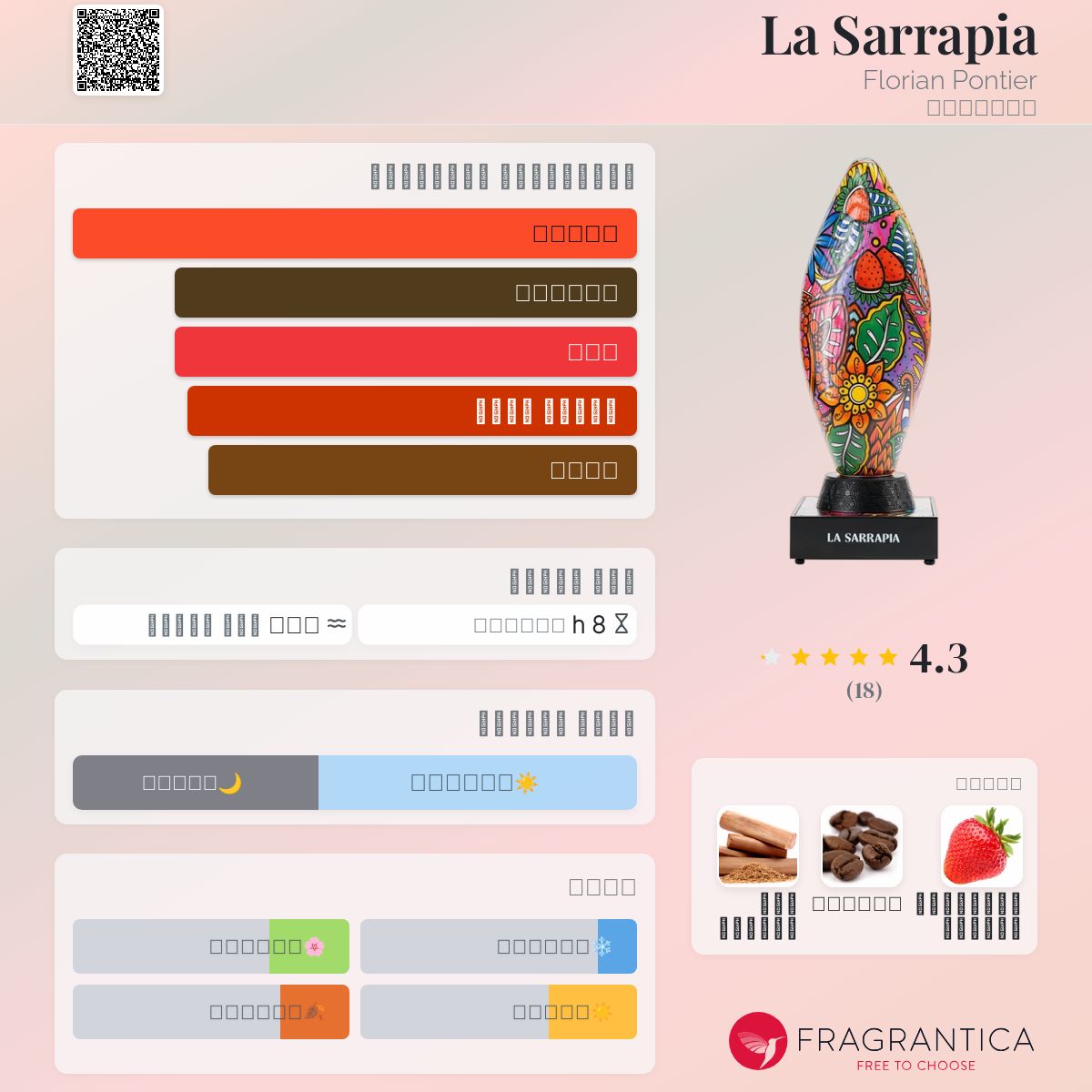 La Sarrapia Florian Pontier عطر - a جديد fragrance للجنسين 2025