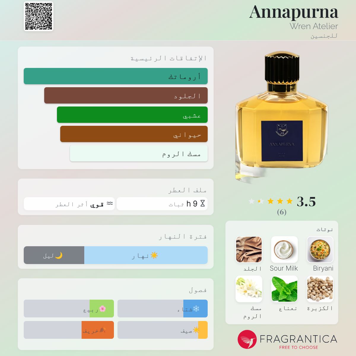 Annapurna Wren Atelier عطر - a جديد fragrance للجنسين 2024