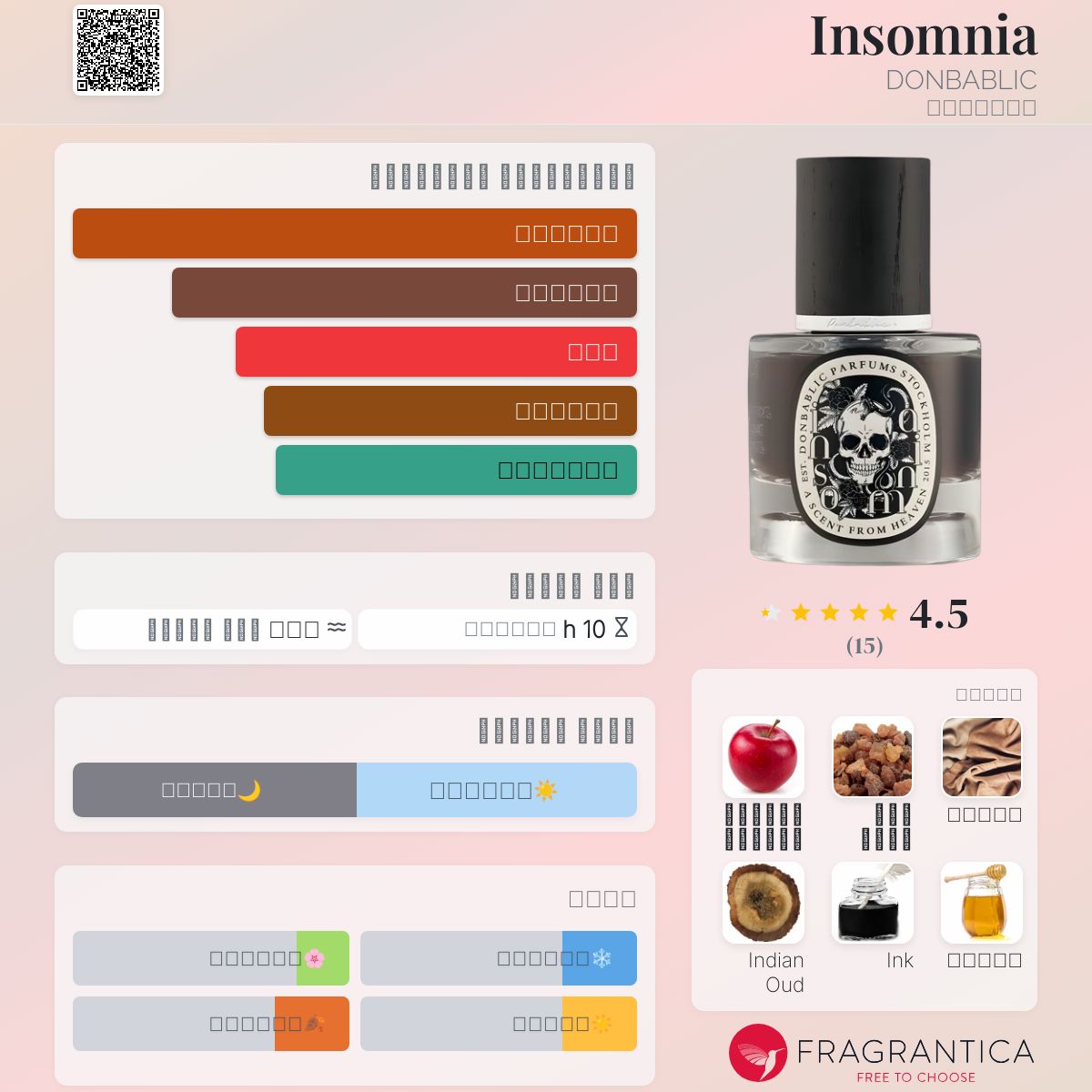 Insomnia DONBABLIC عطر - a جديد fragrance للجنسين 2025