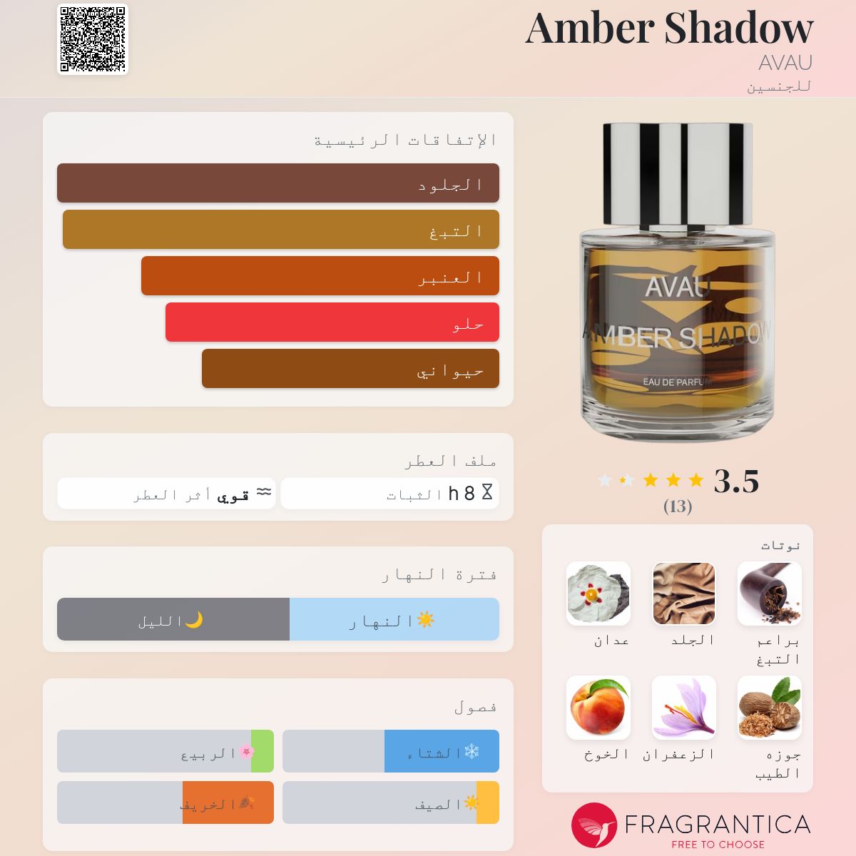 Amber Shadow AVAU عطر - a جديد fragrance للجنسين 2025