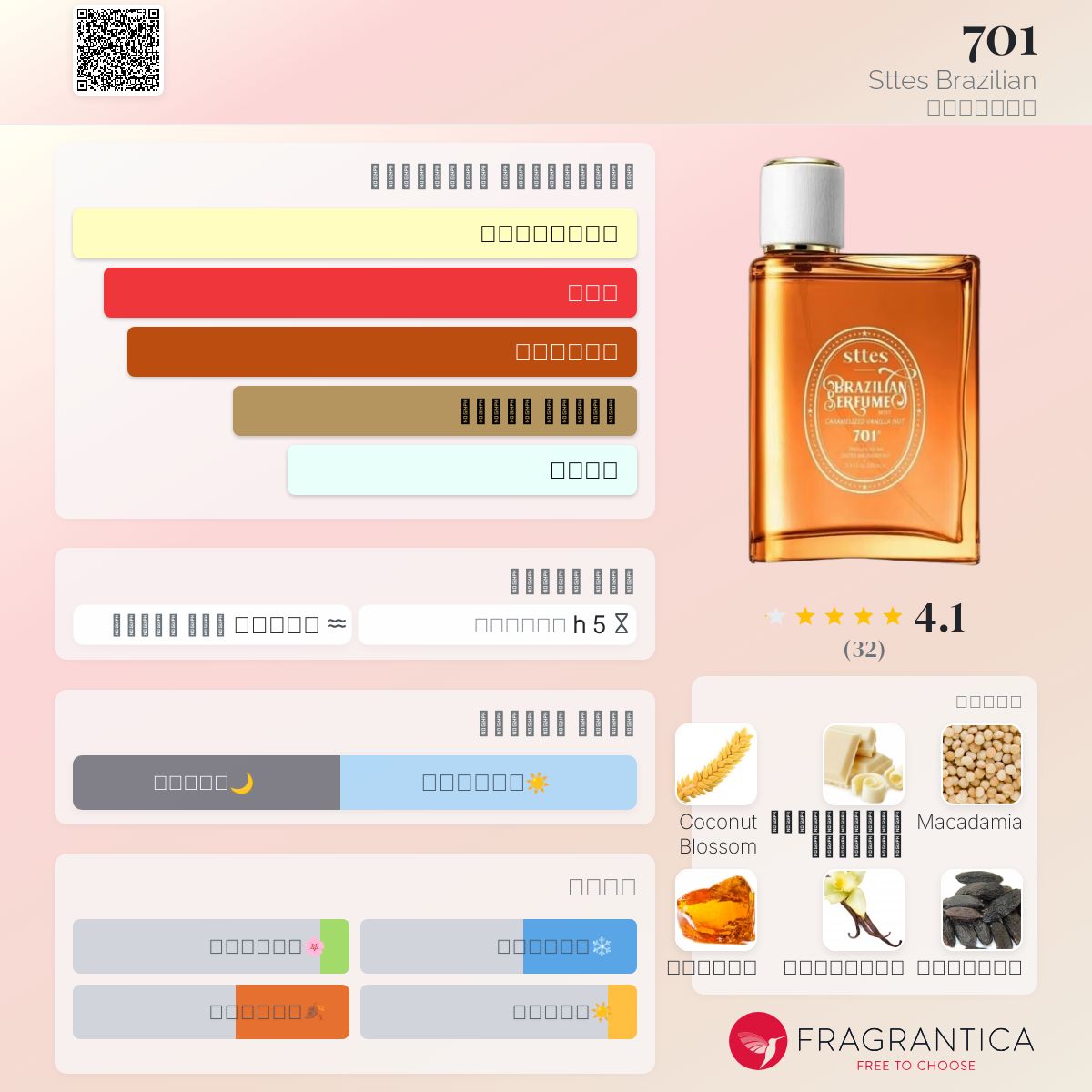 701 Sttes Brazilian عطر - a جديد fragrance للجنسين 2024