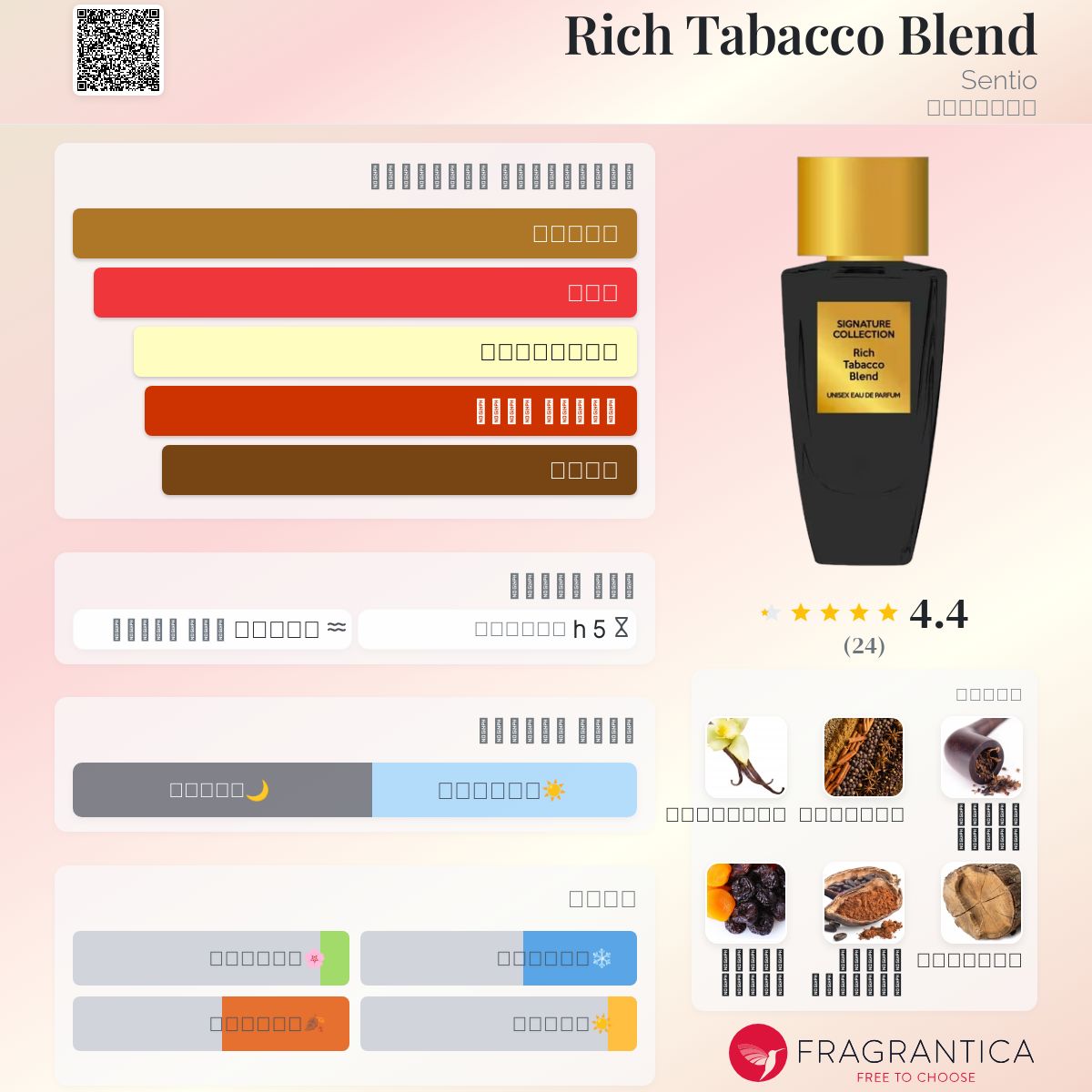 Rich Tabacco Blend Sentio عطر - a fragrance للجنسين 2024