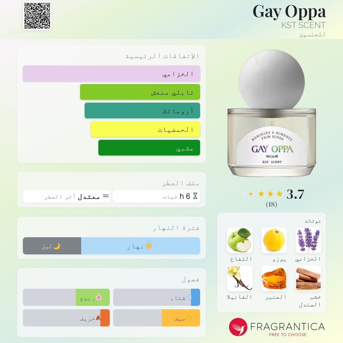 Gay Oppa KST SCENT عطر - a جديد fragrance للجنسين 2024