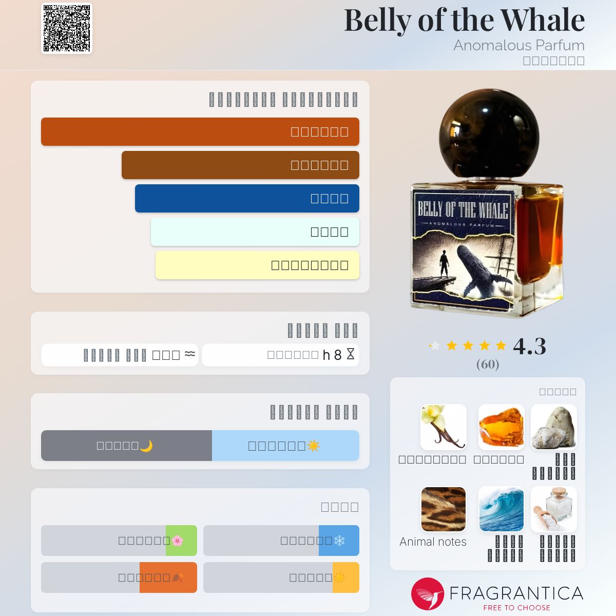 Belly of the Whale Anomalous Parfum عطر - a جديد fragrance للجنسين 2024
