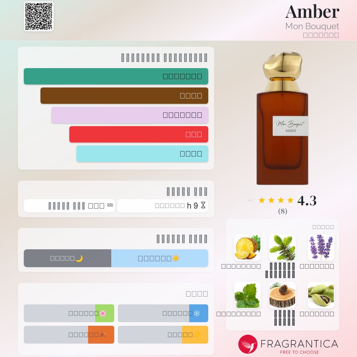 Amber Mon Bouquet عطر - a جديد fragrance للجنسين 2024
