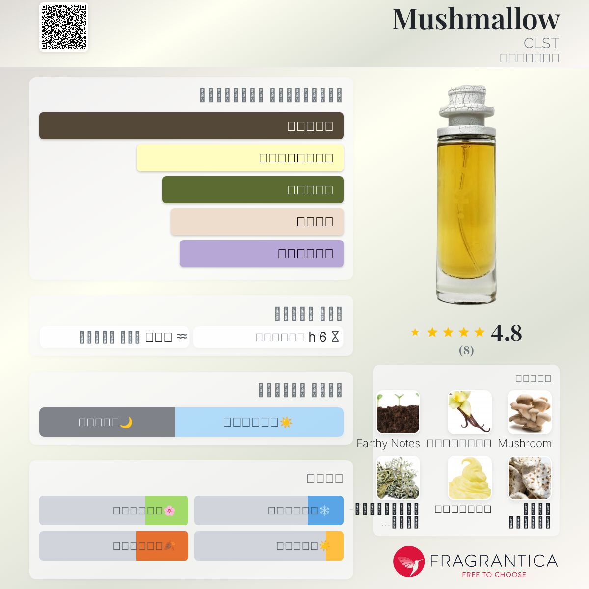 Mushmallow CLST عطر - a جديد fragrance للجنسين 2025