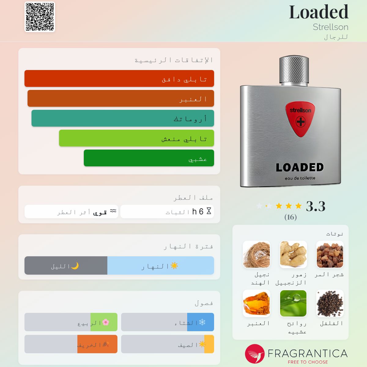 Loaded Strellson ماء كولونيا - a fragrance للرجال 2012