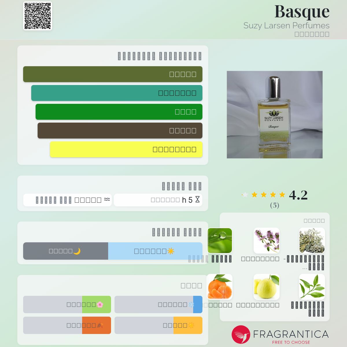 Basque Suzy Larsen Perfumes عطر - a fragrance للجنسين