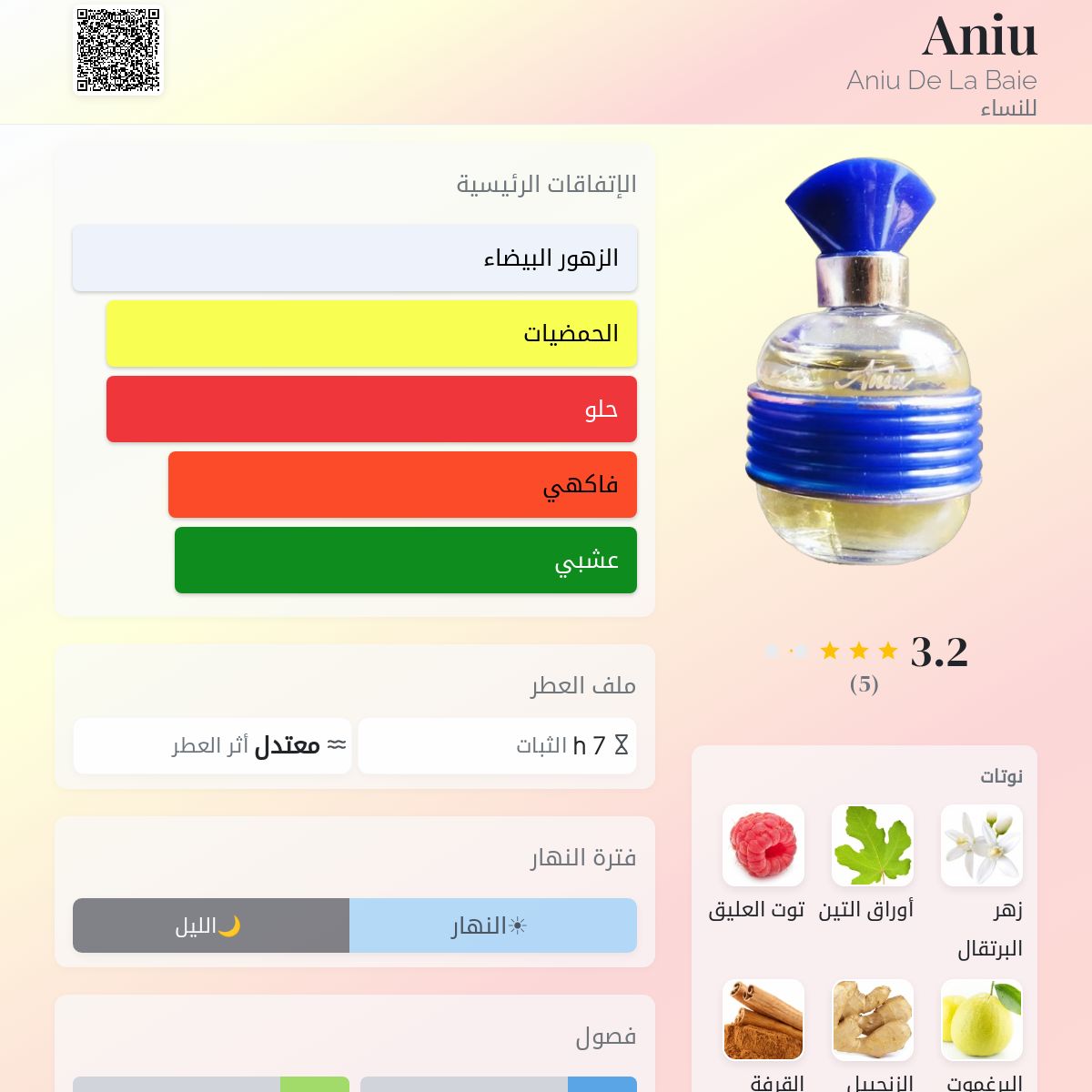 Aniu Aniu De La Baie عطر - a fragrance للنساء