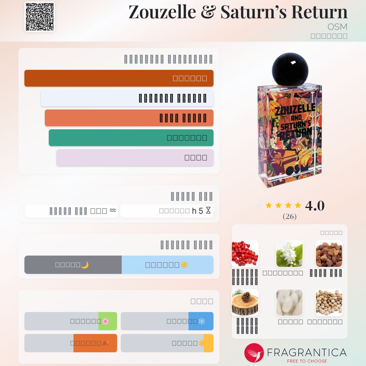 Zouzelle & Saturn’s Return OSM عطر - a fragrance للجنسين 2018