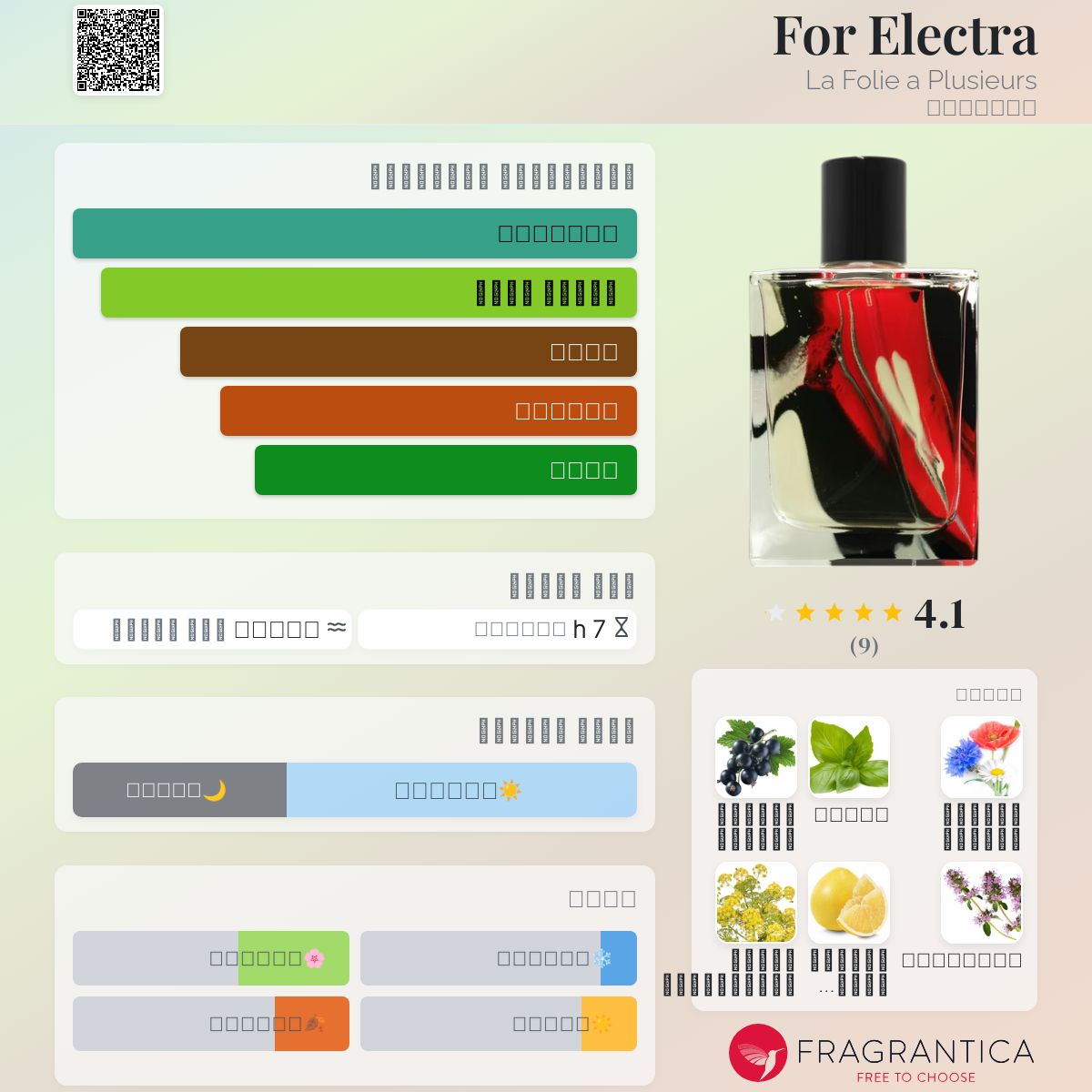 For Electra La Folie a Plusieurs عطر - a fragrance للجنسين 2020