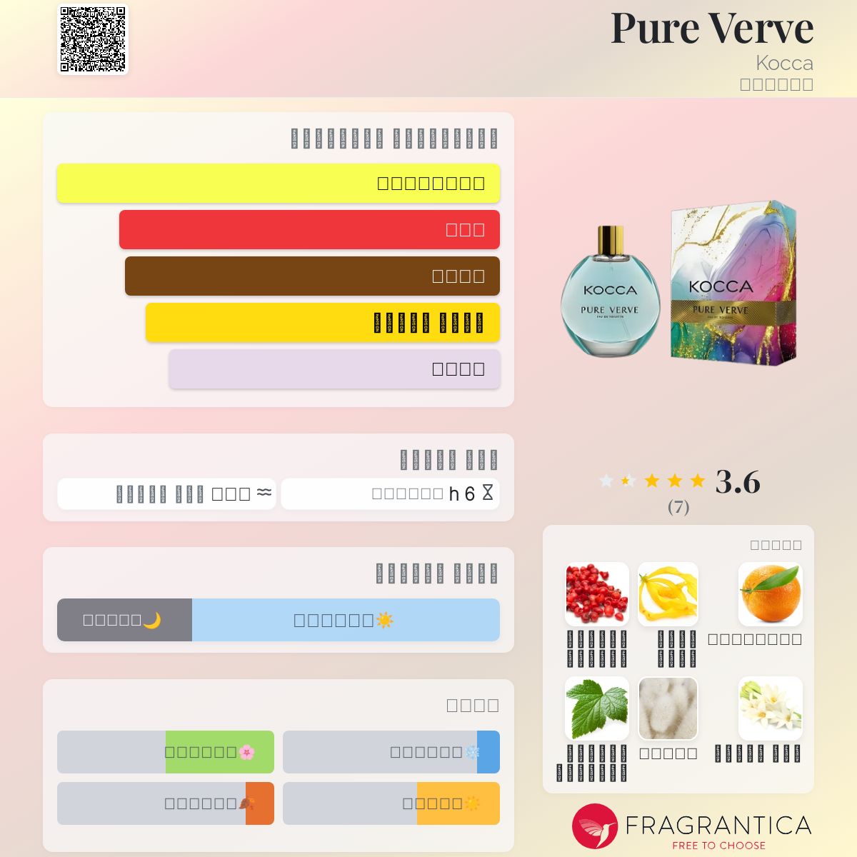 Pure Verve Kocca عطر - a fragrance للنساء