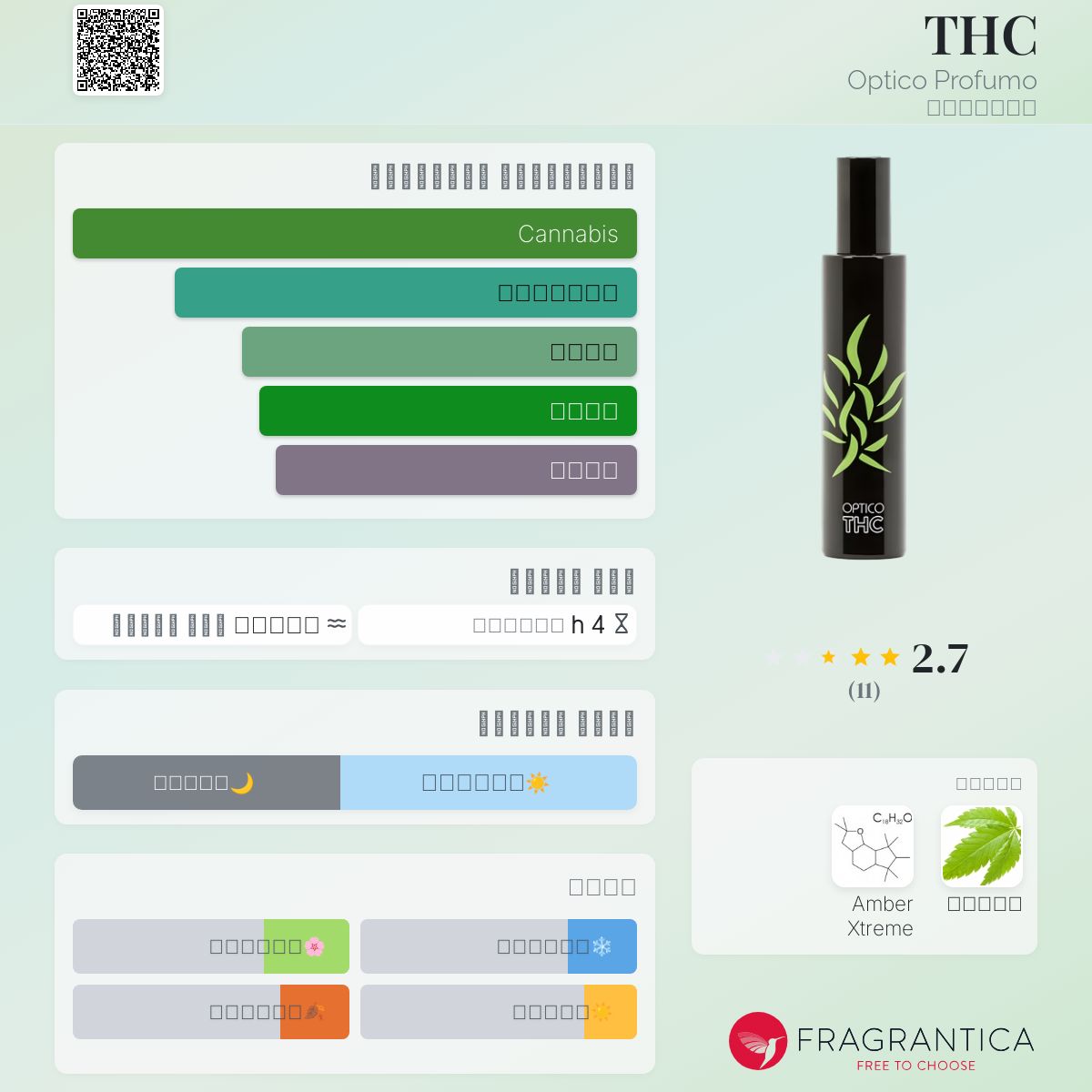 THC Optico Profumo عطر - a fragrance للجنسين