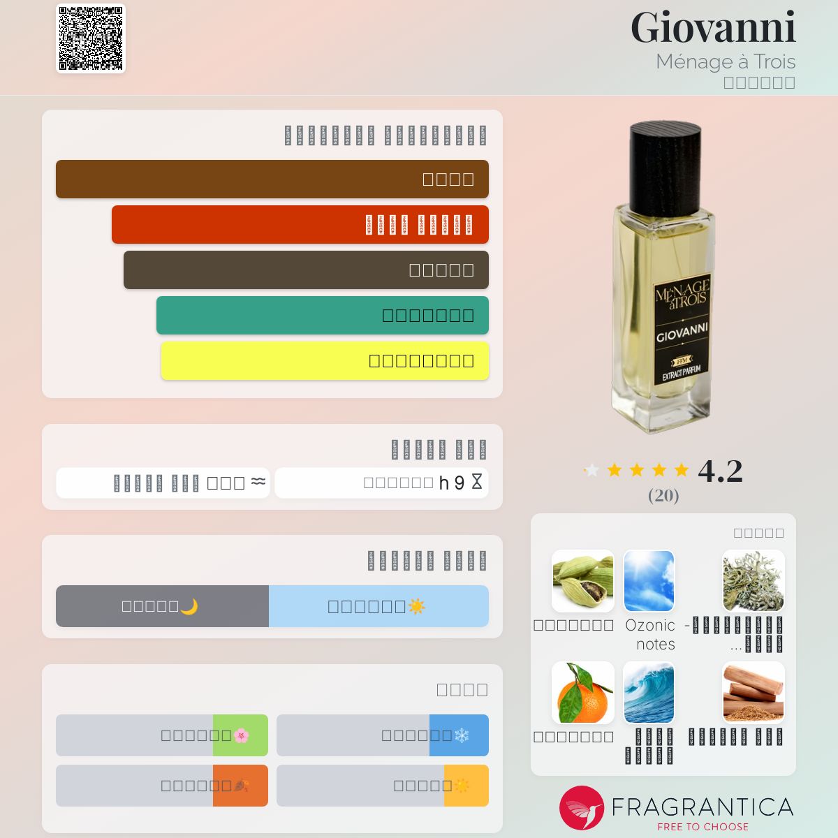 Giovanni Ménage à Trois ماء كولونيا - a جديد fragrance للرجال 2022