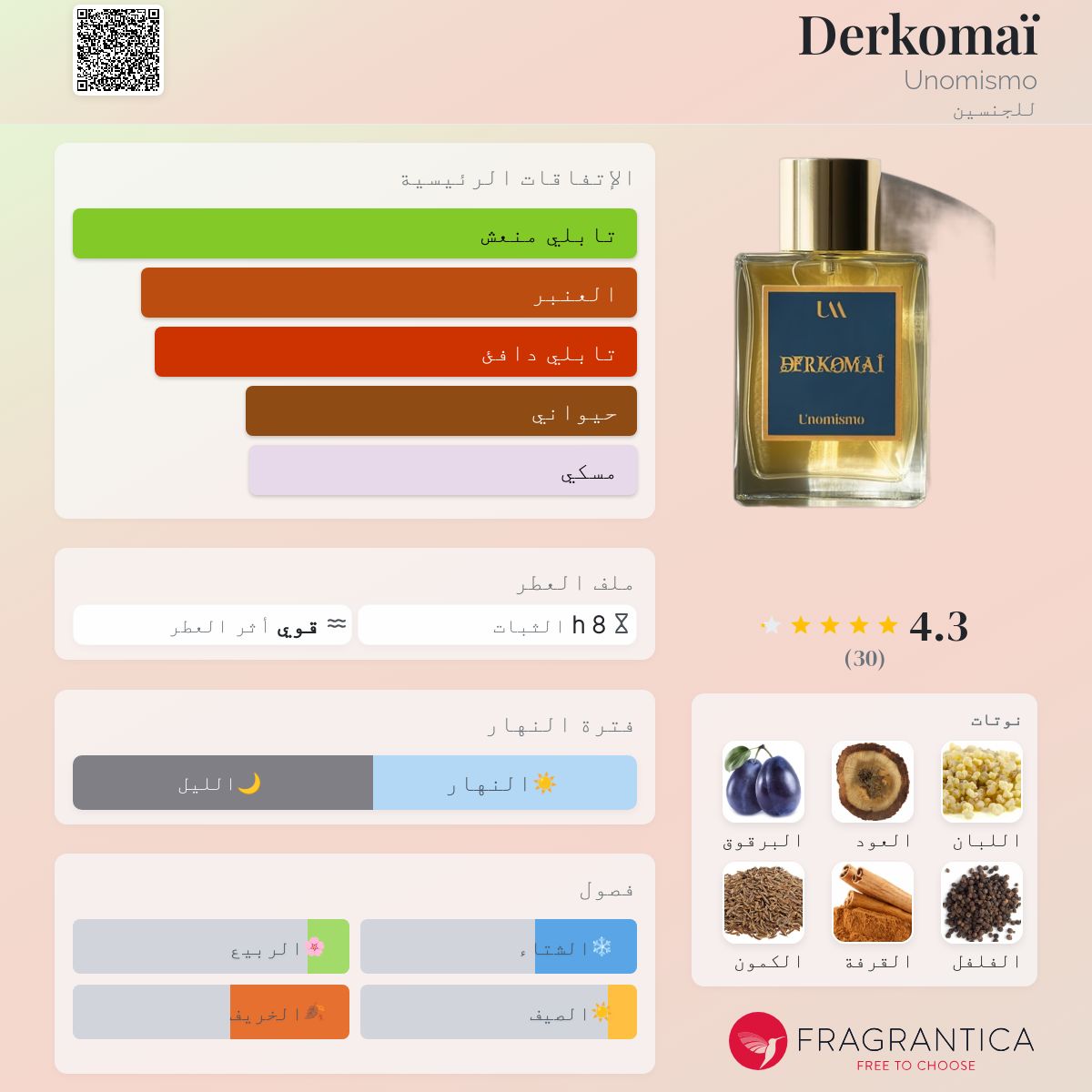 Derkomaï Unomismo عطر - a جديد fragrance للجنسين 2022