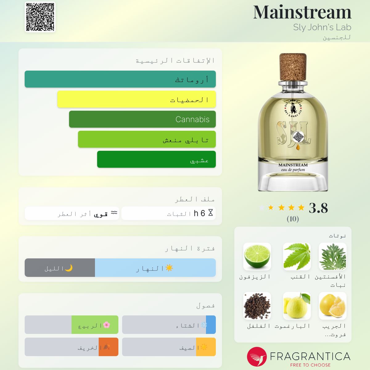 Mainstream Sly John's Lab عطر - a جديد fragrance للجنسين 2023