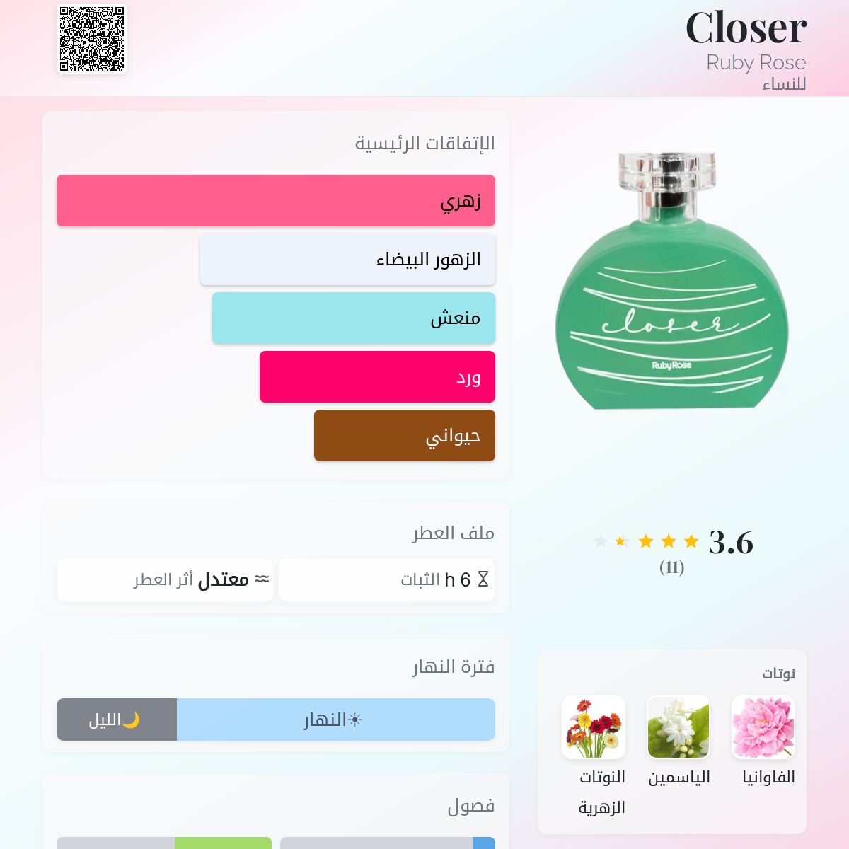 Closer Ruby Rose عطر - a جديد fragrance للنساء 2023