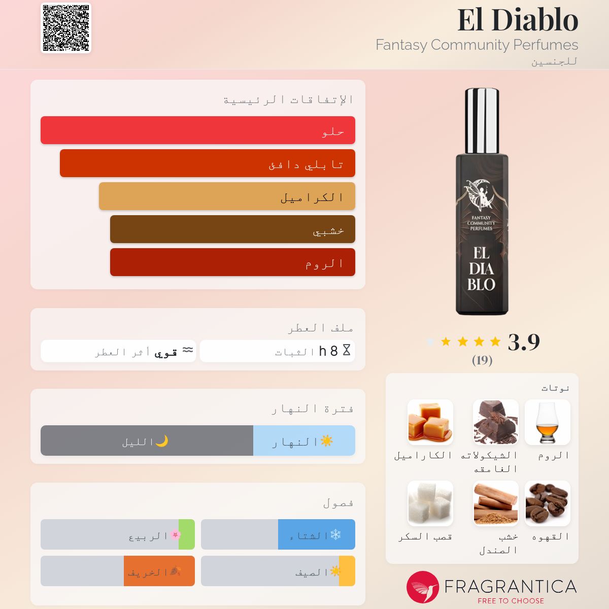 El Diablo Fantasy Community Perfumes عطر - a جديد fragrance للجنسين 2022