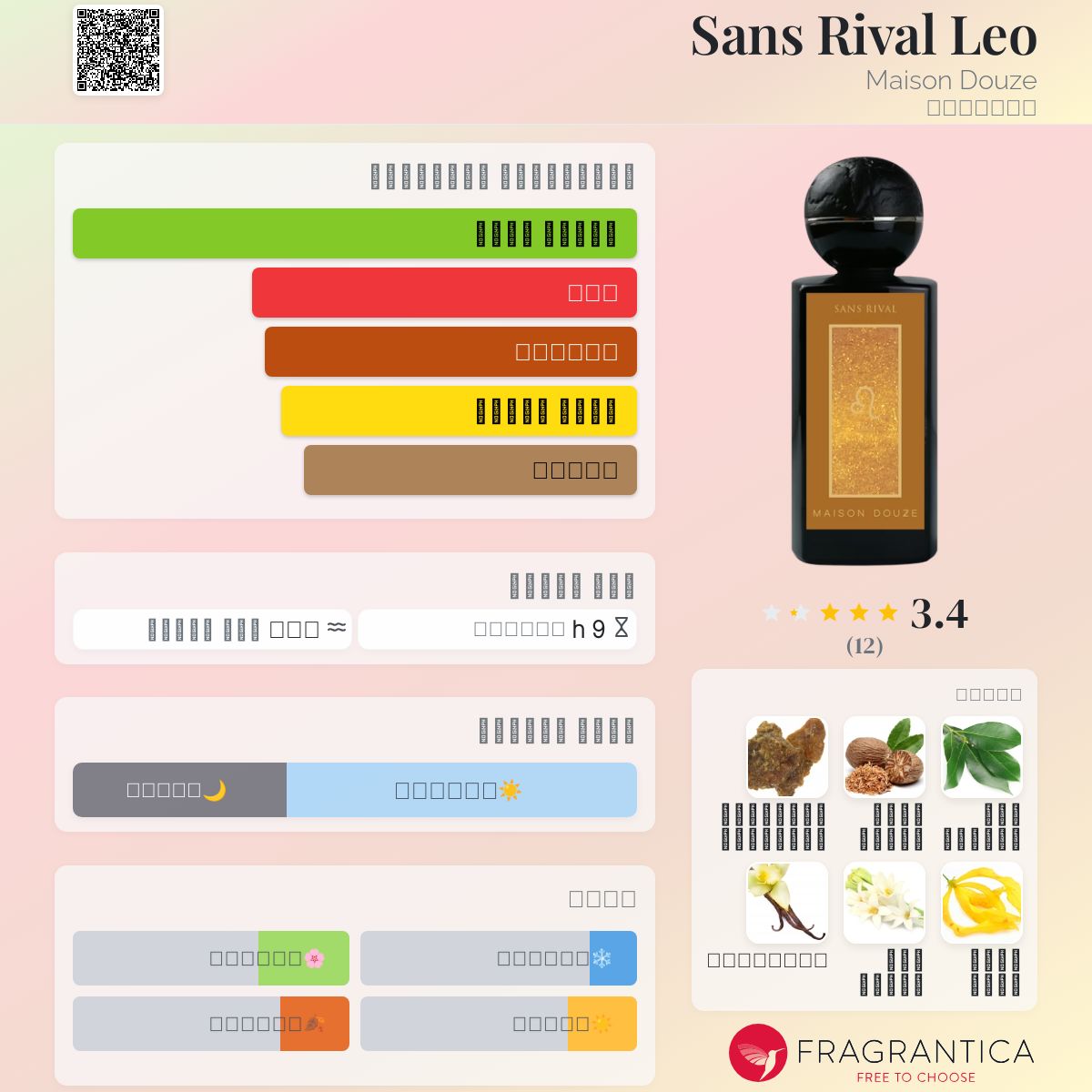 Sans Rival Leo Maison Douze عطر - a جديد fragrance للجنسين 2023