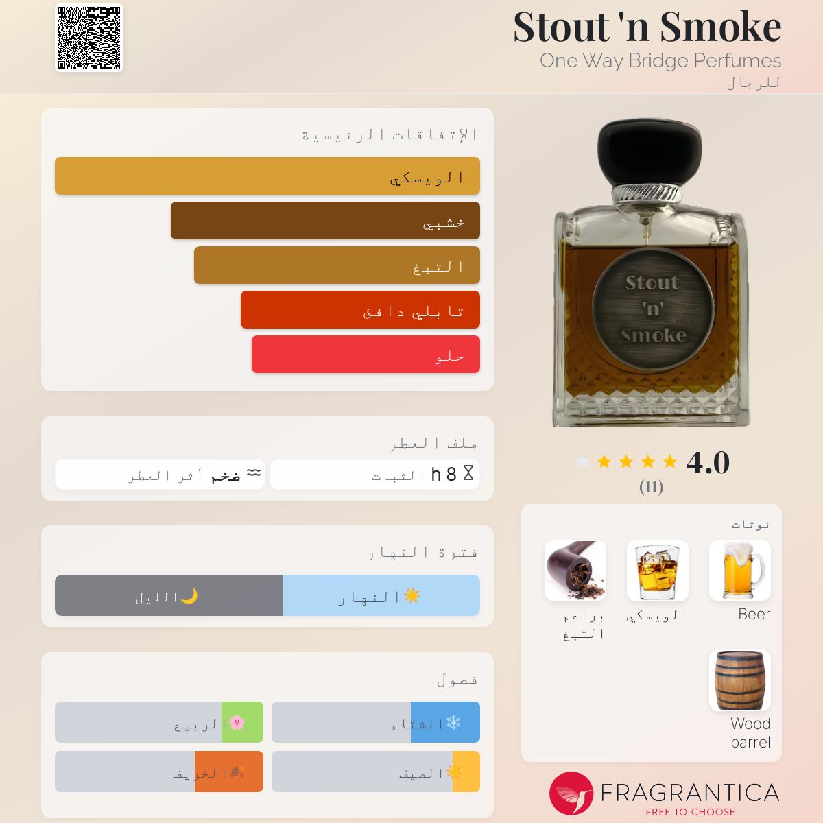 Stout 'n Smoke One Way Bridge Perfumes ماء كولونيا - a fragrance للرجال ...
