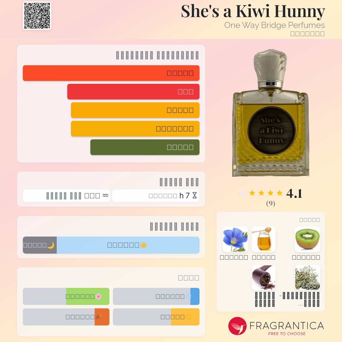 She's a Kiwi Hunny One Way Bridge Perfumes عطر - a fragrance للجنسين 2020