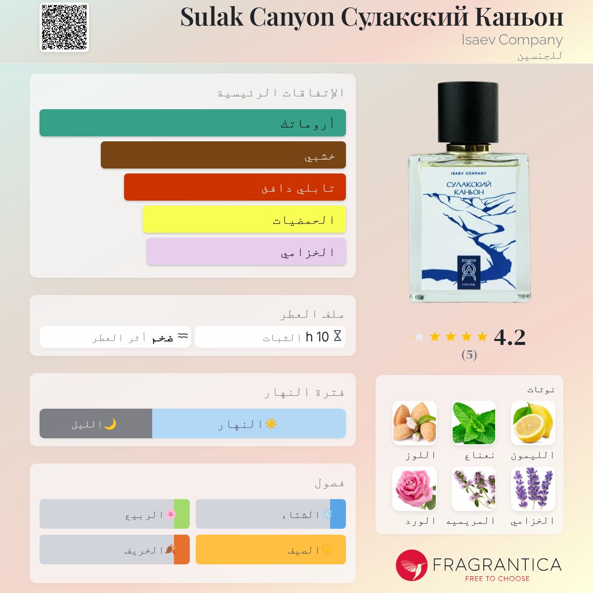 Sulak Canyon Сулакский Каньон Isaev Company عطر - a fragrance للجنسين 2023