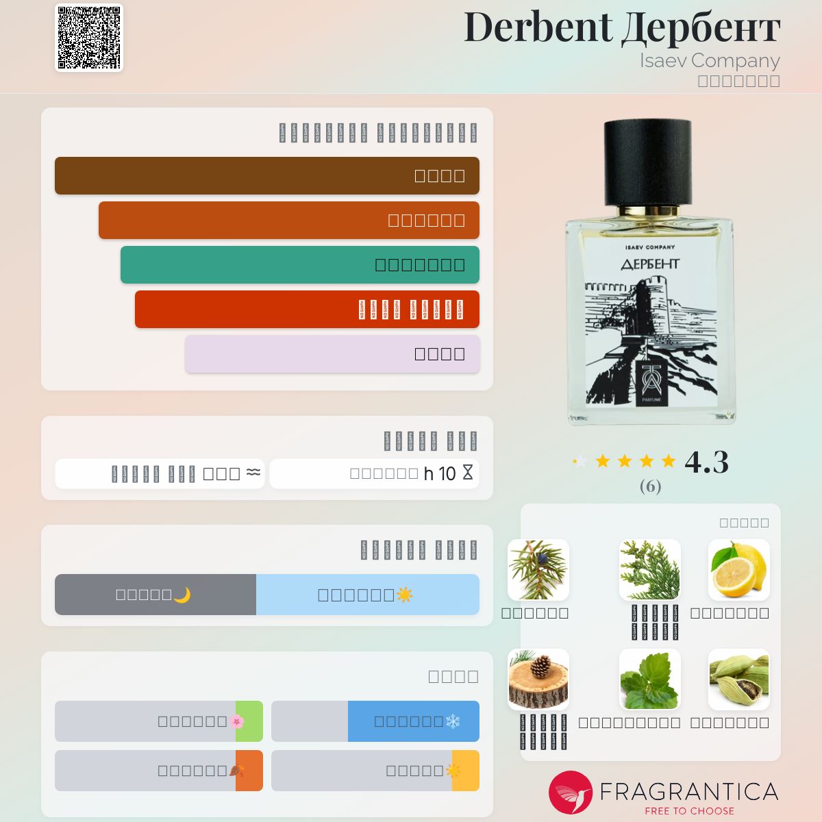 Derbent Дербент Isaev Company عطر - a fragrance للجنسين 2023