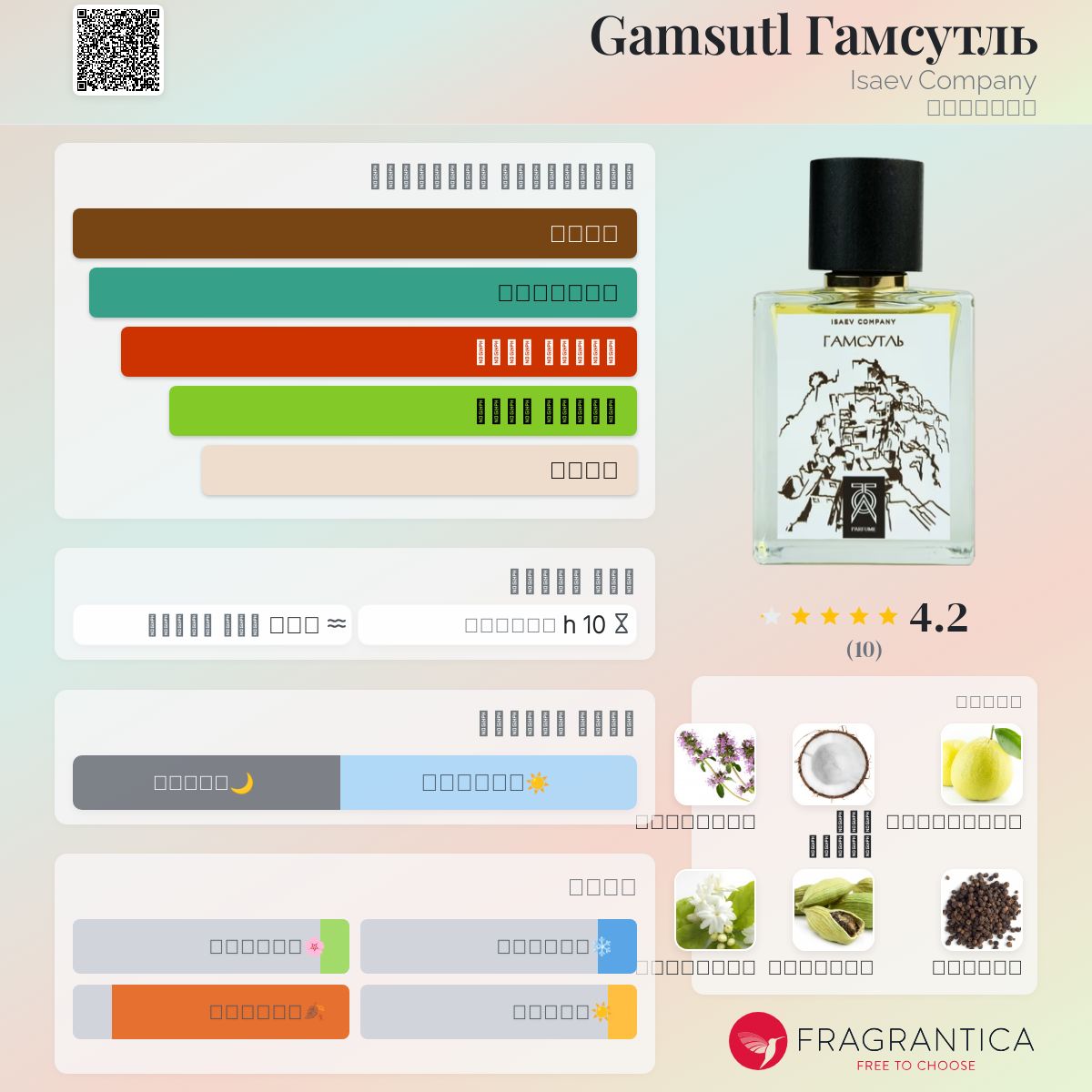 Gamsutl Гамсутль Isaev Company عطر - a fragrance للجنسين 2023