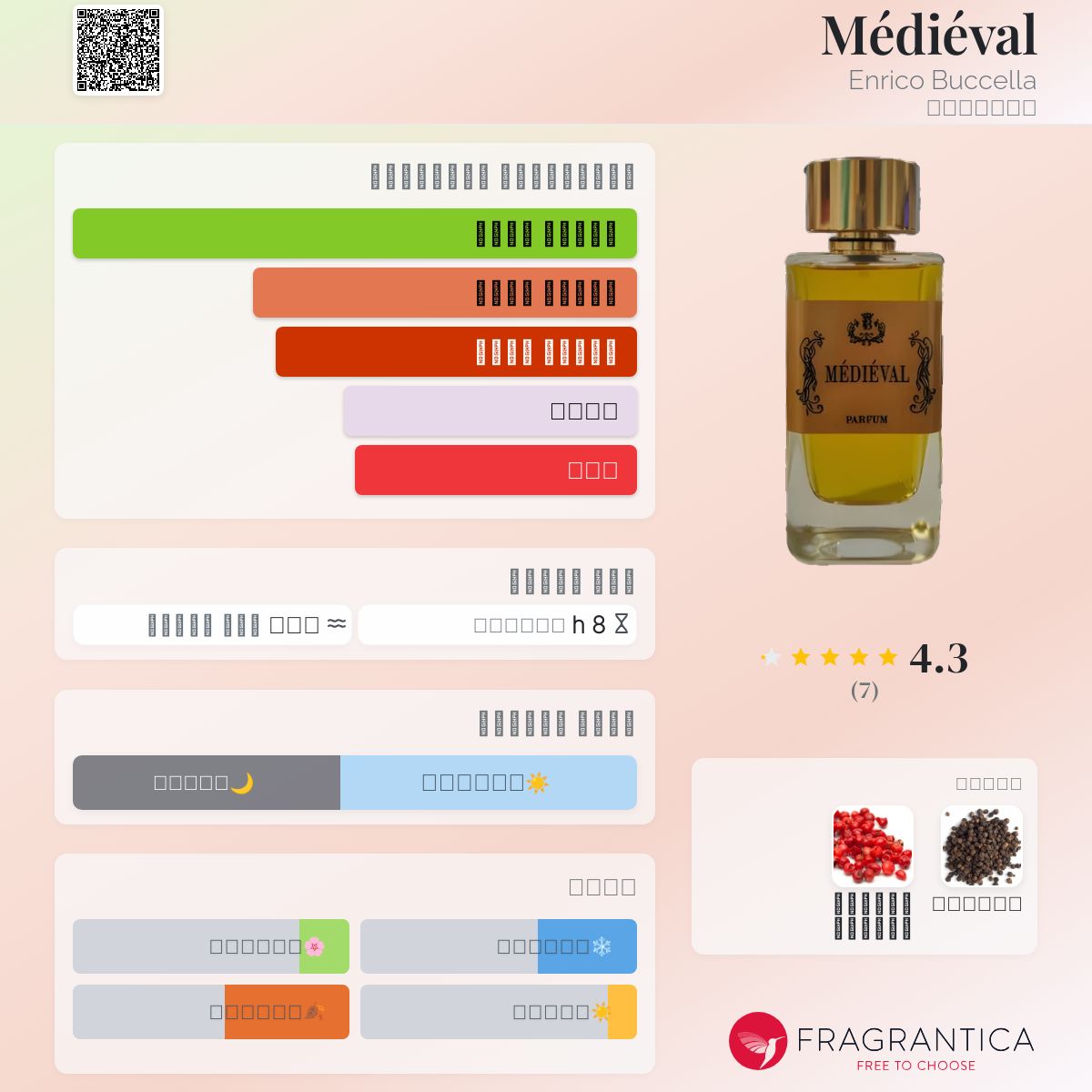 Médiéval Enrico Buccella عطر - a fragrance للجنسين