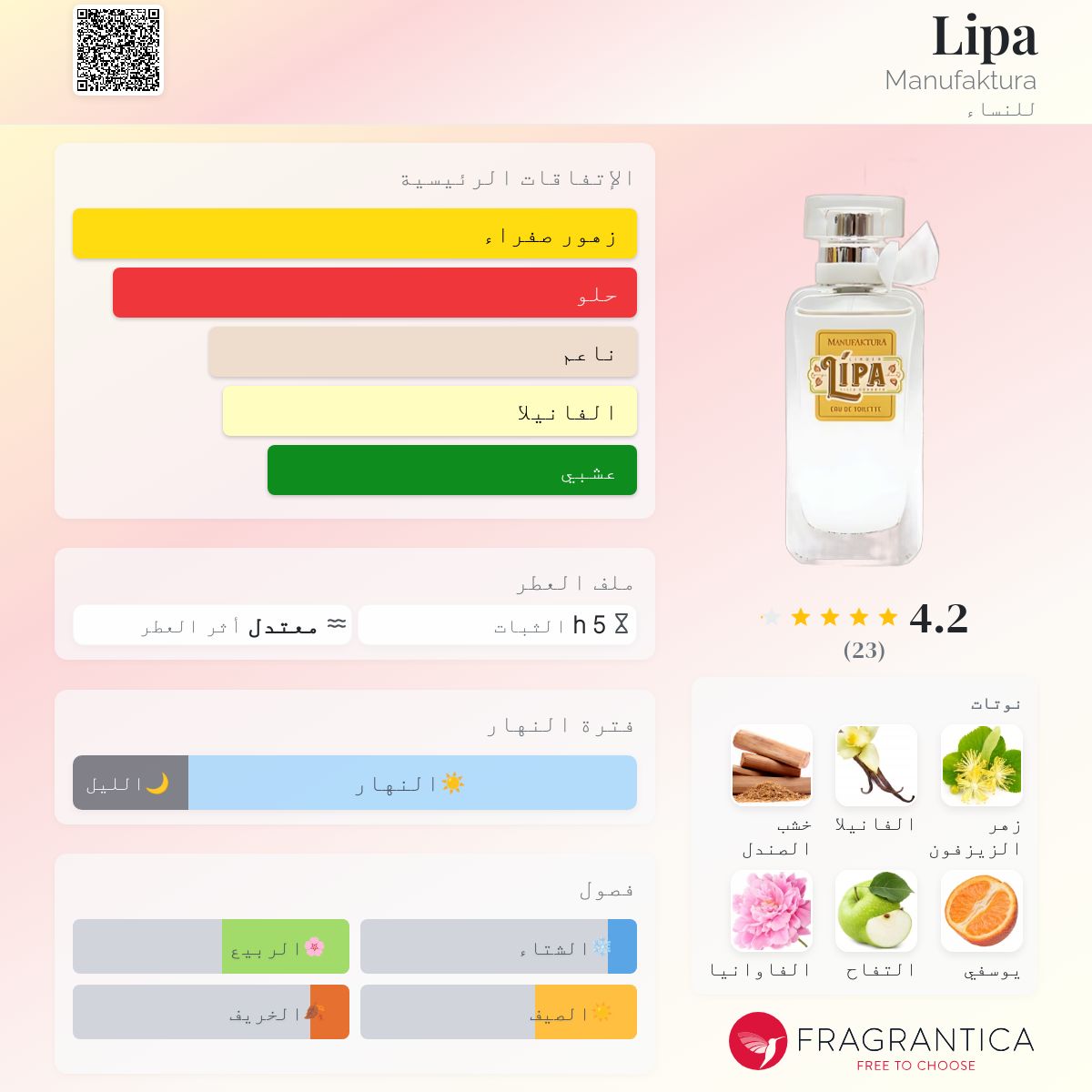 Lipa Manufaktura عطر - a fragrance للنساء