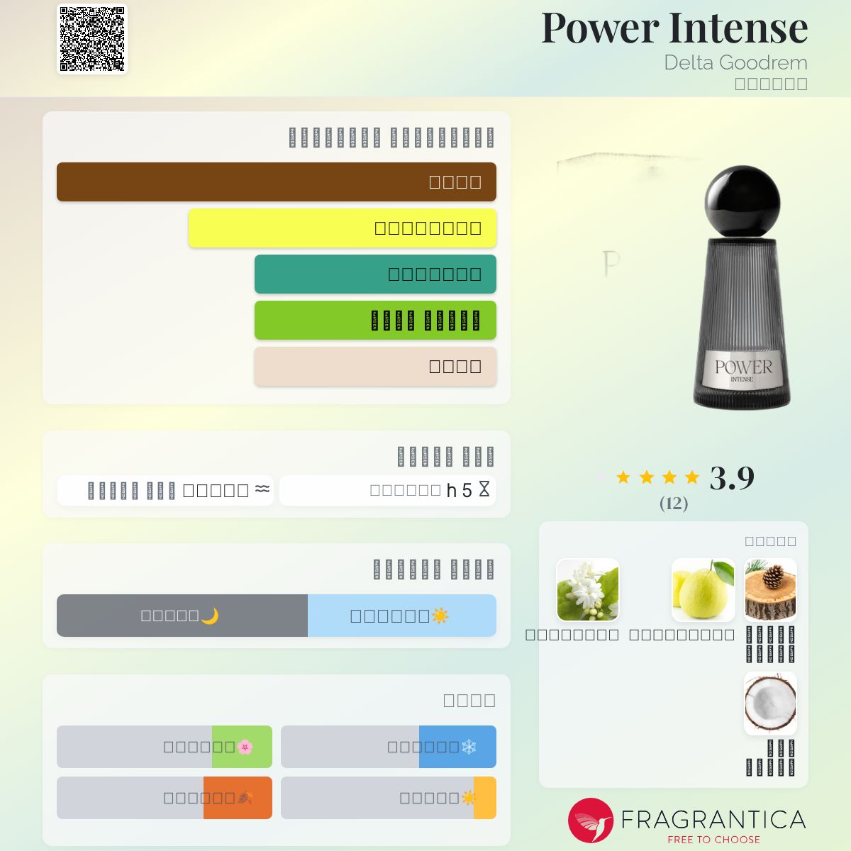 Power Intense Delta Goodrem عطر - a fragrance للنساء 2023