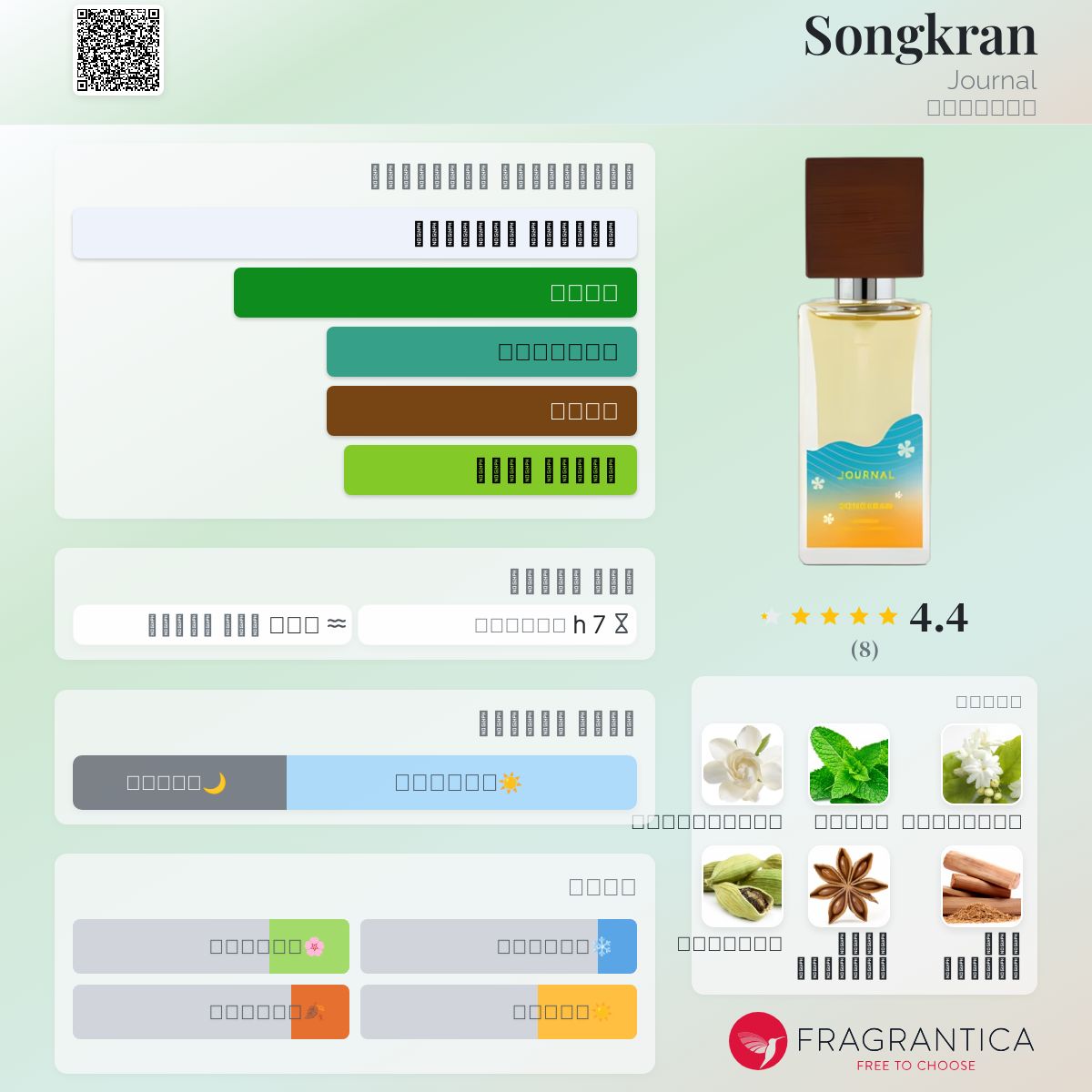 Songkran Journal عطر - a fragrance للجنسين