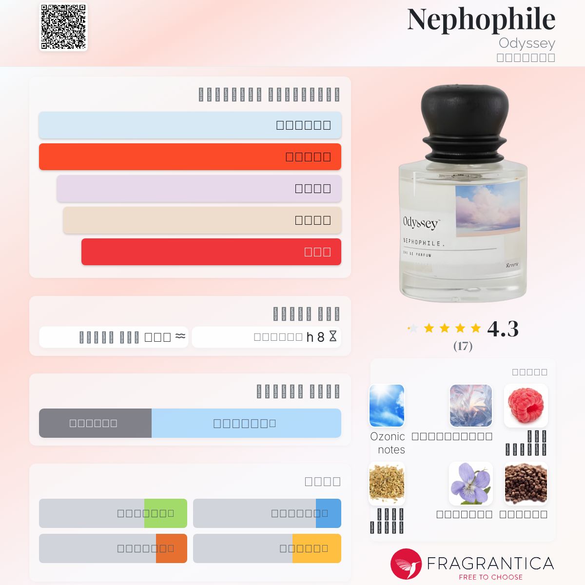 Nephophile Odyssey عطر - a جديد fragrance للجنسين 2023