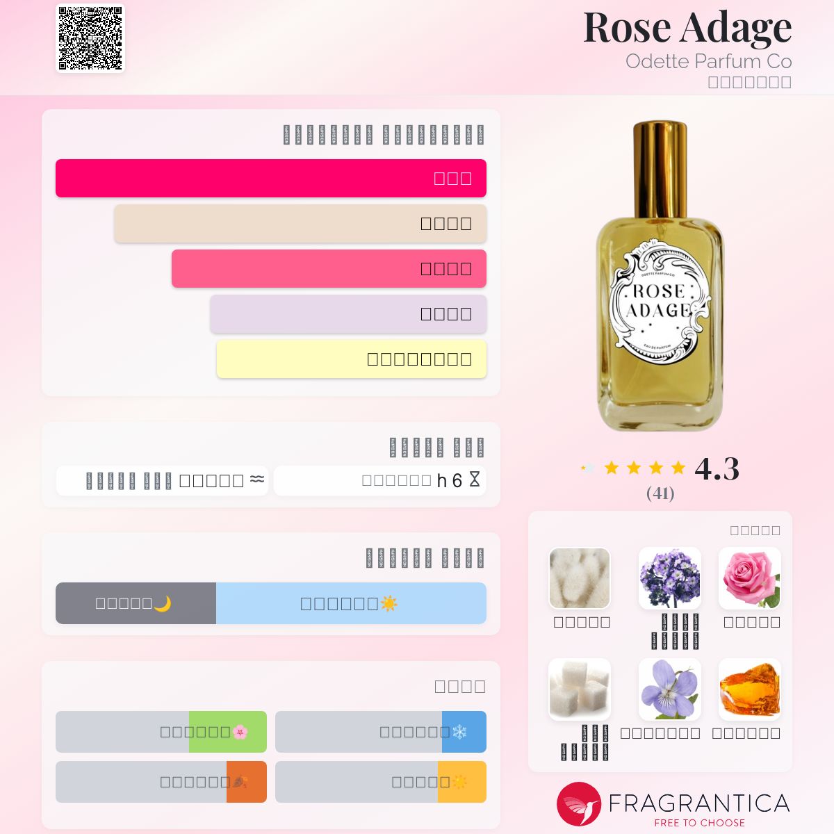 Rose Adage Odette Parfum Co عطر - a جديد fragrance للجنسين 2024
