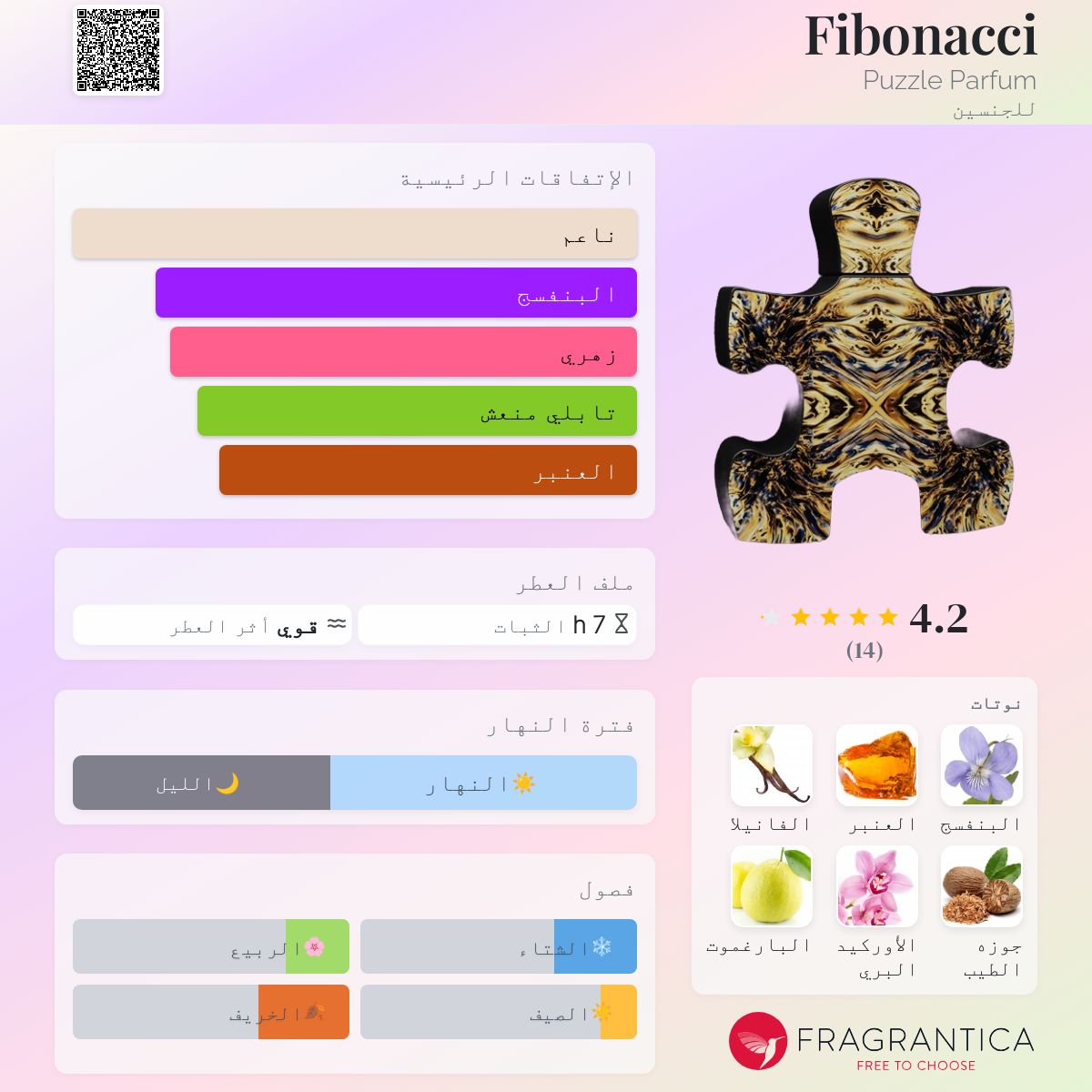 Fibonacci Puzzle Parfum عطر - a جديد fragrance للجنسين 2024