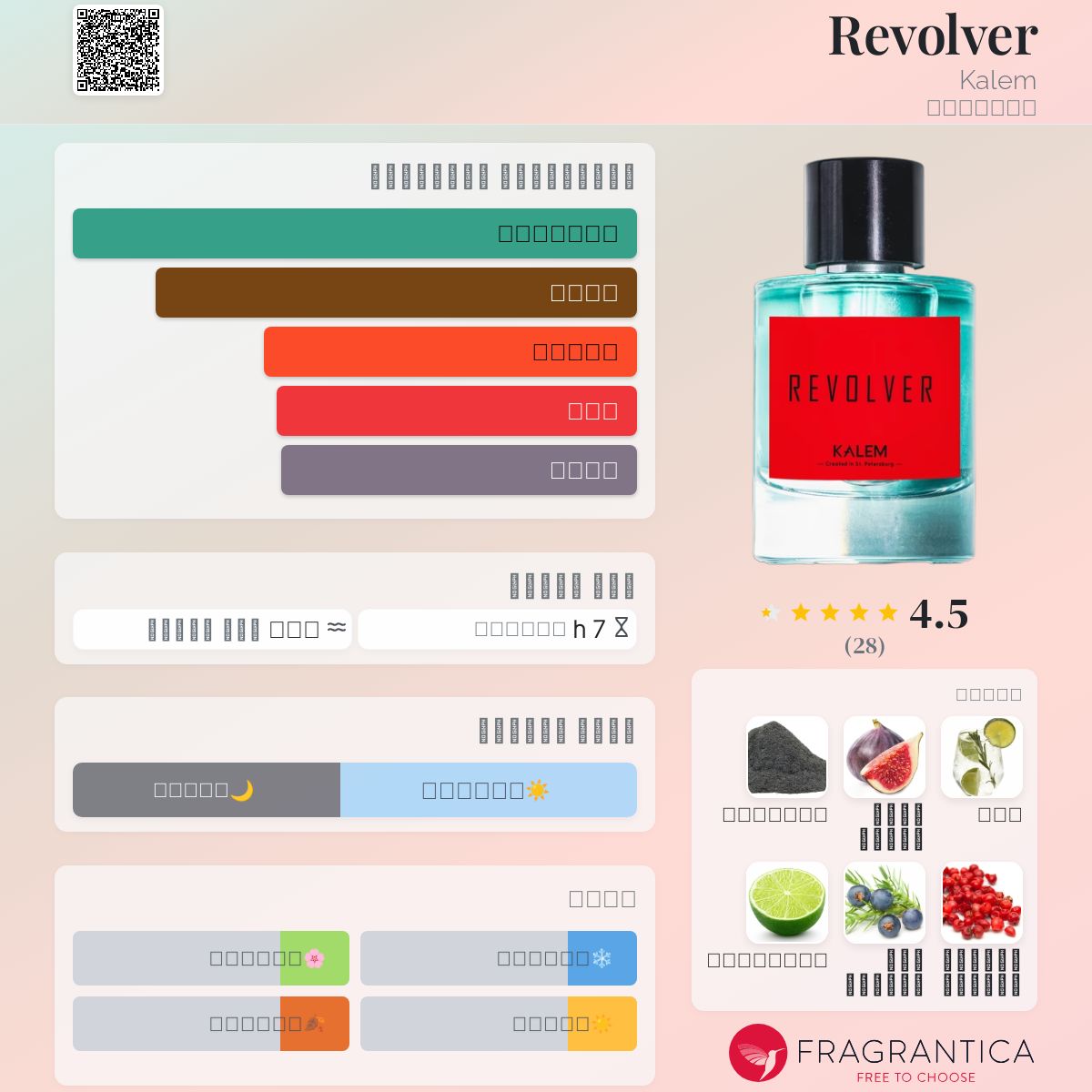 Revolver Kalem عطر - a جديد fragrance للجنسين 2024