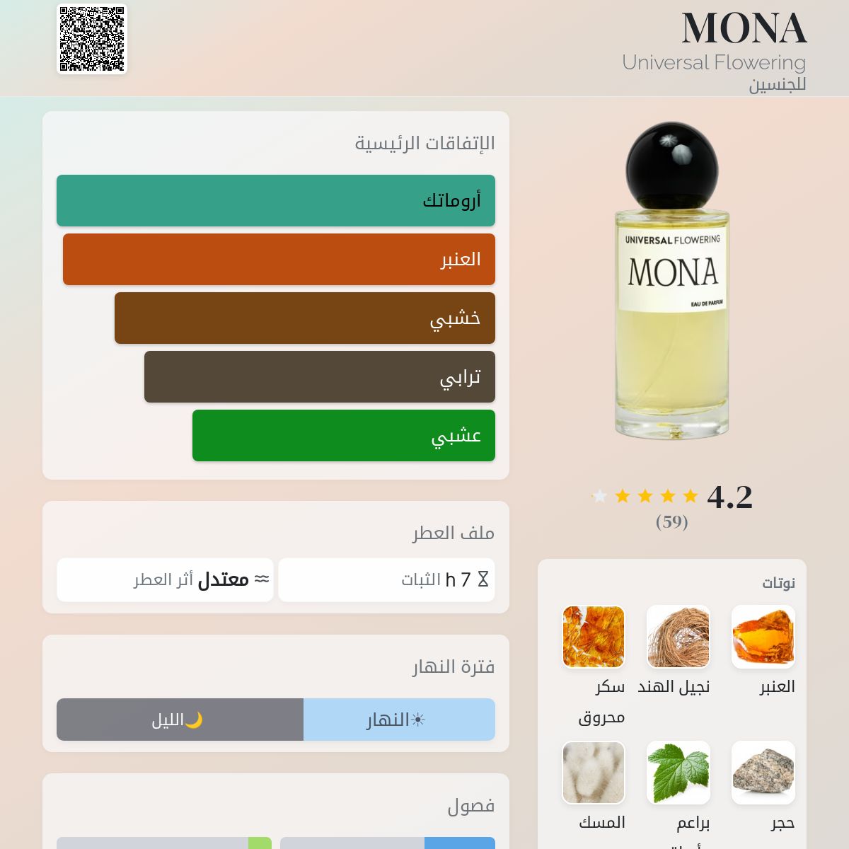 MONA Universal Flowering عطر - a جديد fragrance للجنسين 2024