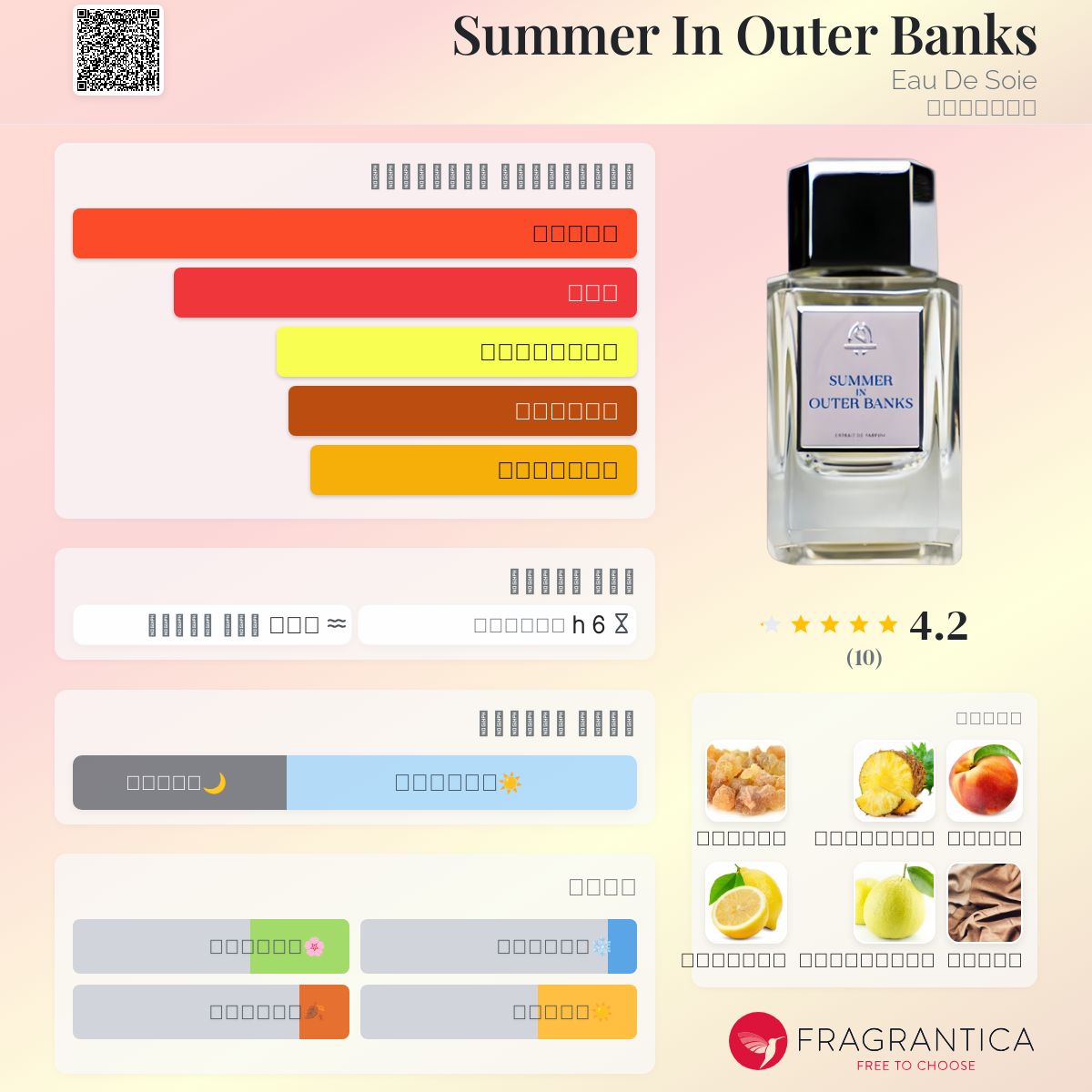 Summer In Outer Banks Eau De Soie عطر - a جديد fragrance للجنسين 2024
