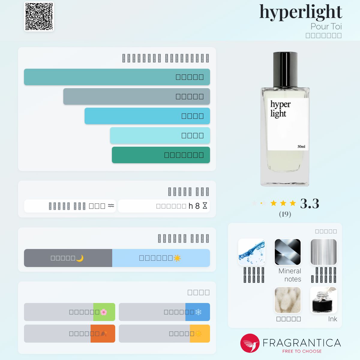 hyperlight Pour Toi عطر - a جديد fragrance للجنسين 2024