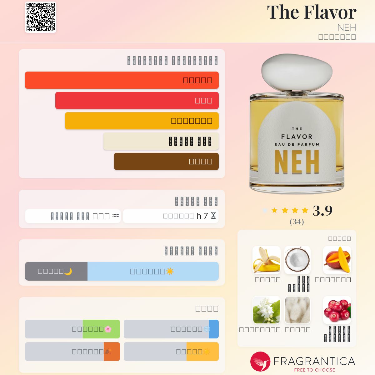The Flavor NEH عطر - a جديد fragrance للجنسين 2024